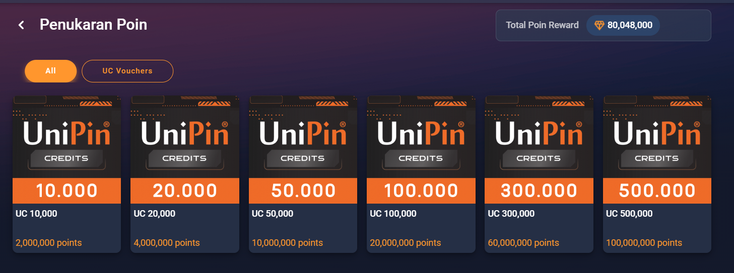 Cara Redeem Rewards Point – Customer Support